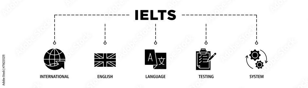 IELTS banner web icon set vector illustration concept for International ...