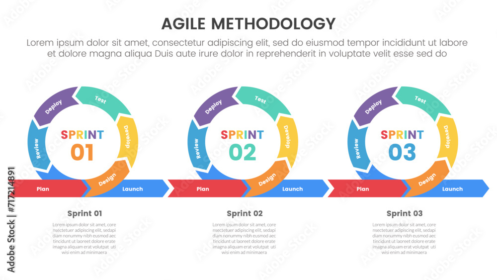 Agile Sdlc Methodology Infographic 7 Point Stage Template With Cycle