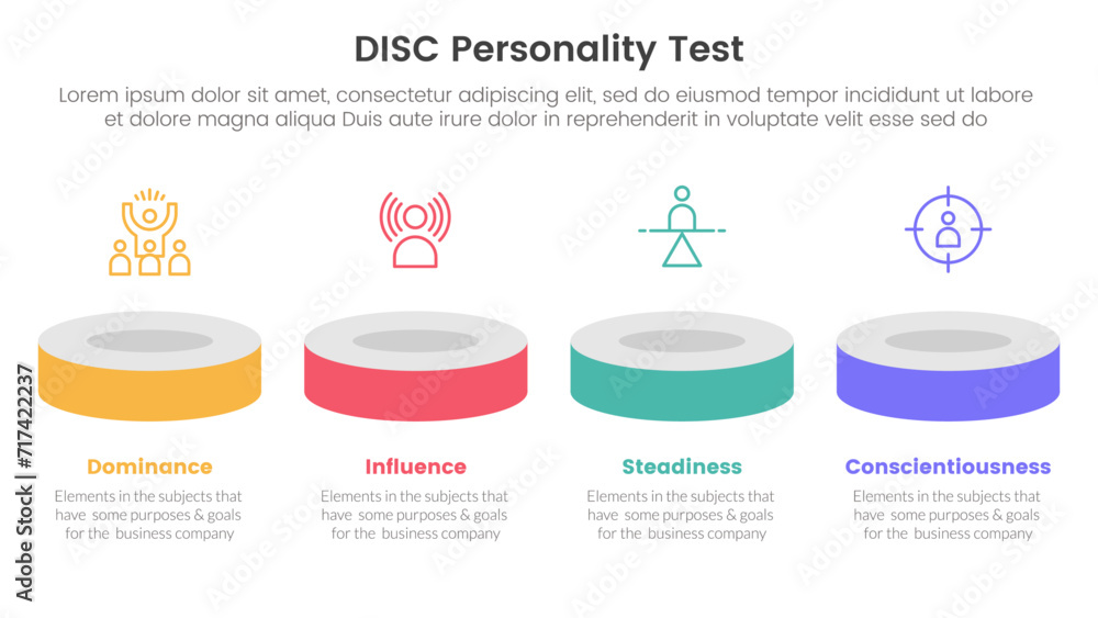 disc personality model assessment infographic 4 point stage template ...