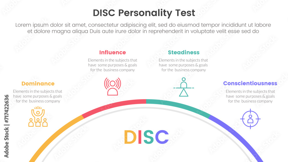 disc personality model assessment infographic 4 point stage template ...