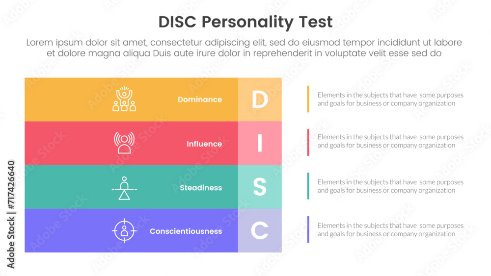 disc personality model assessment infographic 4 point stage template ...