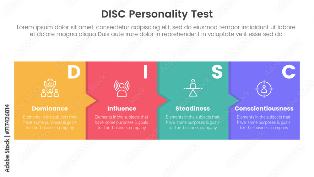 disc personality model assessment infographic 4 point stage template ...