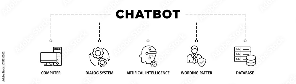 Chatbot banner web icon set vector illustration concept with icon of ...