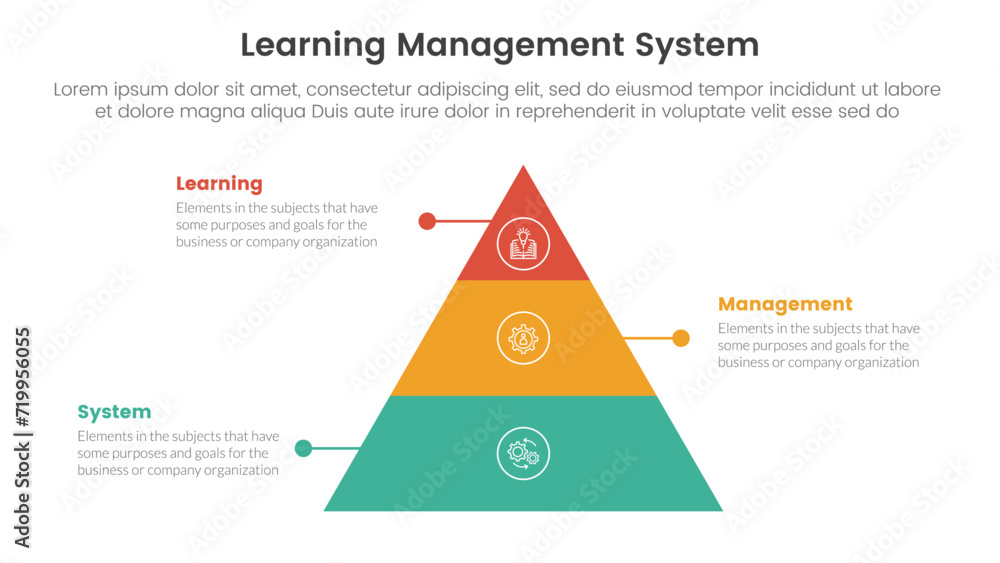 lms learning management system infographic 3 point stage template with ...