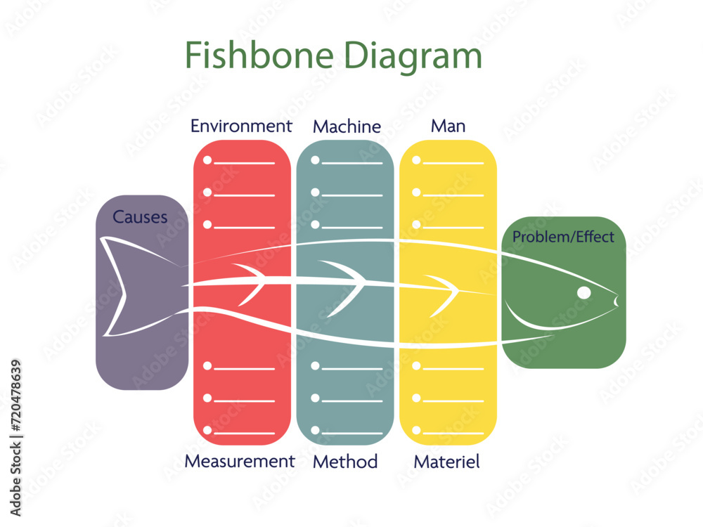 fishbone diagram or Ishikawa diagram template vector illustration.A ...