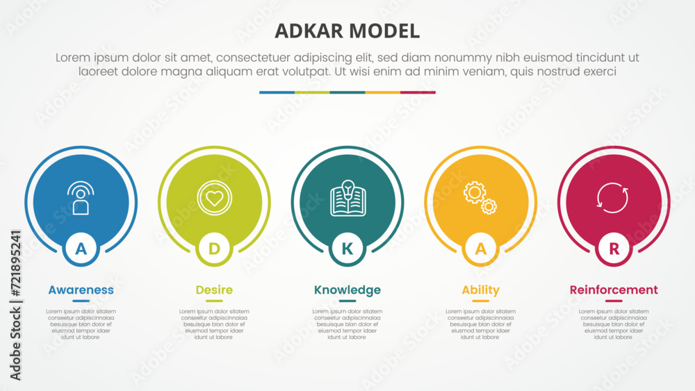 adkar change mangement model infographic concept for slide presentation ...