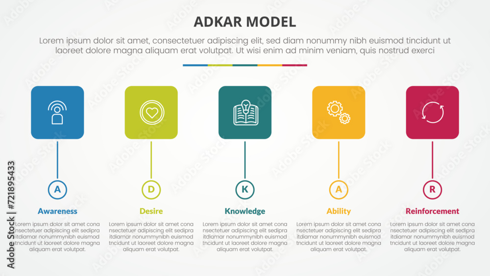 adkar change mangement model infographic concept for slide presentation ...