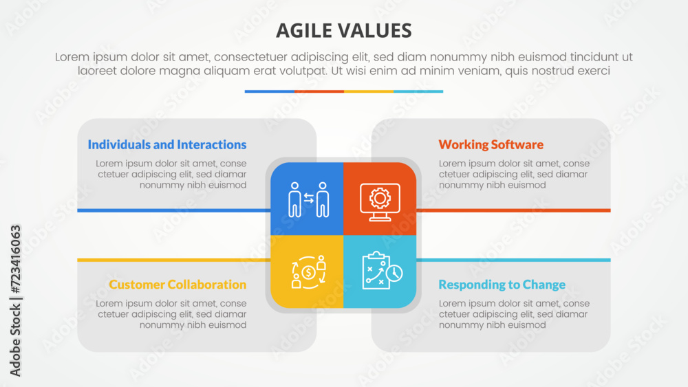 agile values infographic concept for slide presentation with big rectangle center and box ...