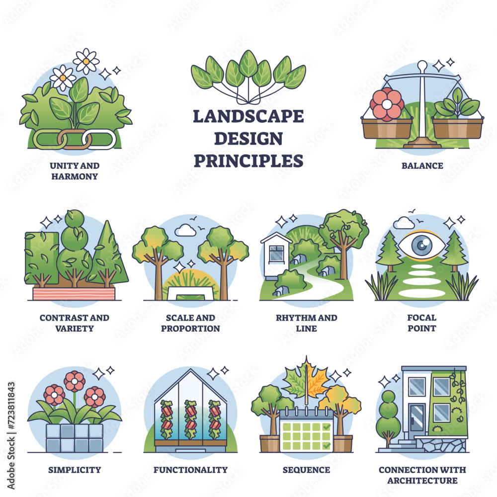 Landscape design principles and practical tips for garden outline ...