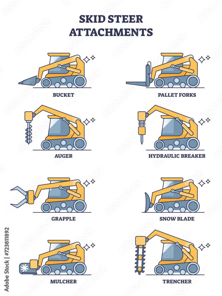 Skid steer attachments and heavy machinery tractor types outline ...