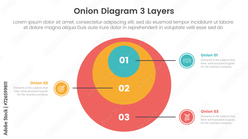 onion diagram structure for infographic template banner with big circle ...