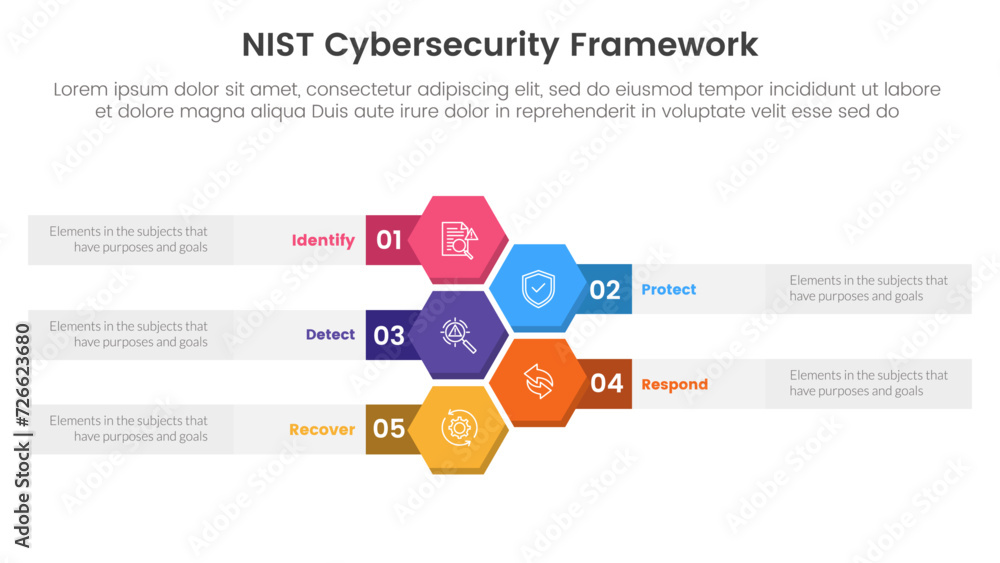 nist cybersecurity framework infographic 5 point stage template with ...