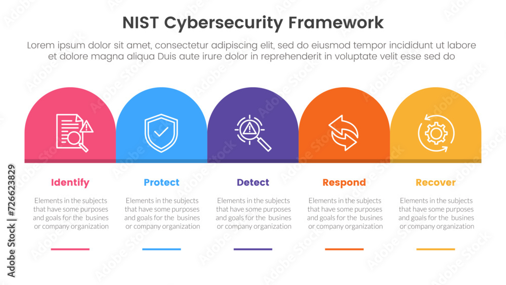 nist cybersecurity framework infographic 5 point stage template with ...