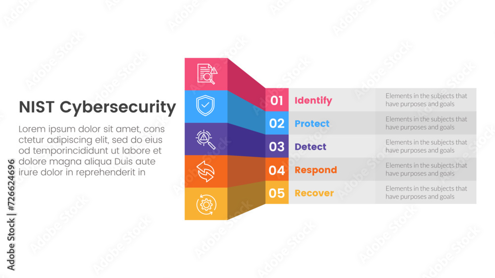 nist cybersecurity framework infographic 5 point stage template with ...