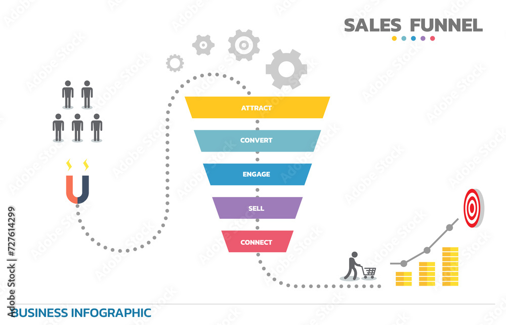 Infographic Sales funnel. Sales funnel is a representation of the ...