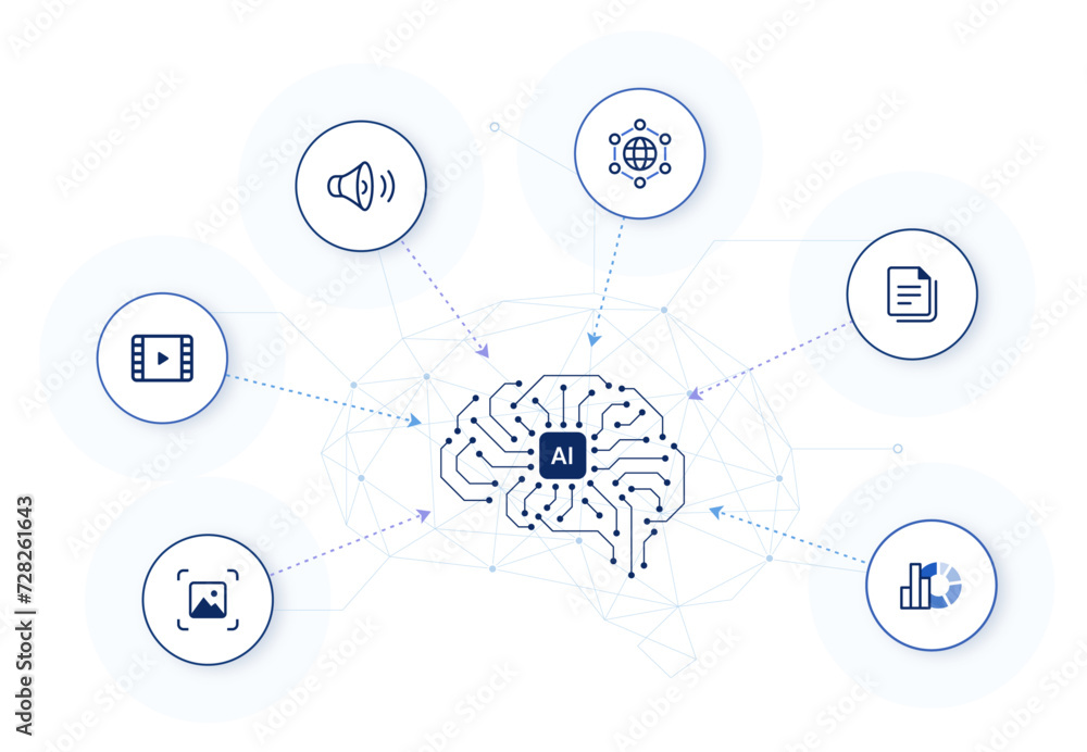 Multimodal AI. multimodal learning icons with digital ai brain ...