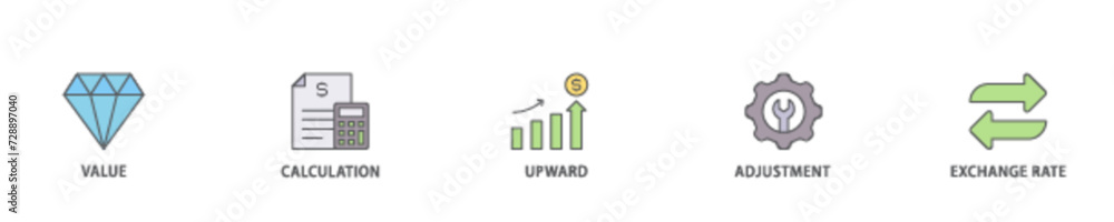 Revaluation icon set flow process illustrationwhich consists of value ...