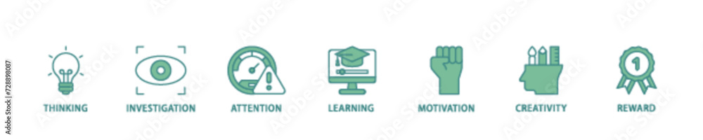 Curiosity icon set flow process illustrationwhich consists of thinking ...
