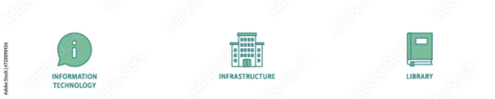 ITIL icon set flow process illustrationwhich consists of coding ...