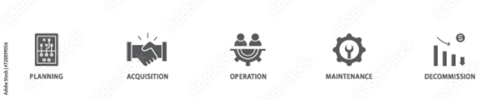 Asset life cycle icon set flow process illustrationwhich consists of ...