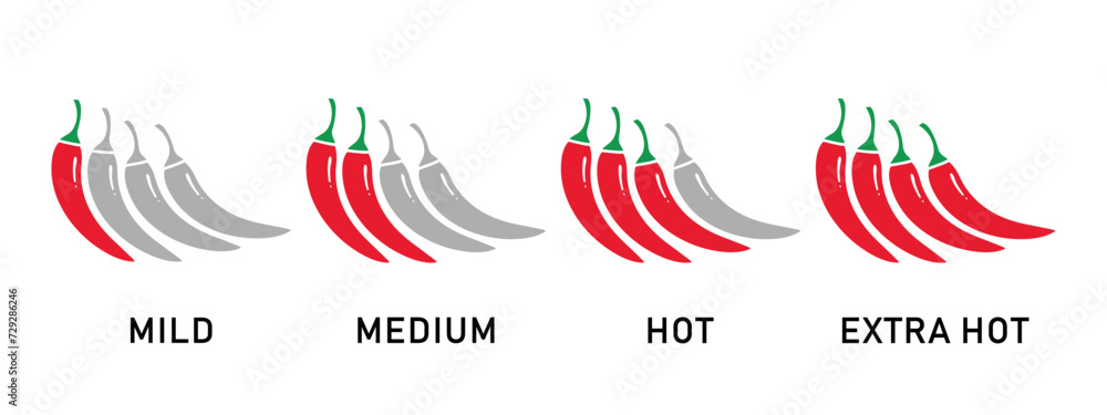 chili spice levels, hot pepper heat scale, spicy food label, mild ...