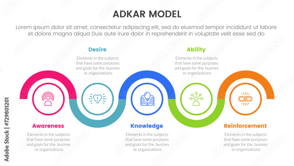 adkar model change management framework infographic with timeline ...