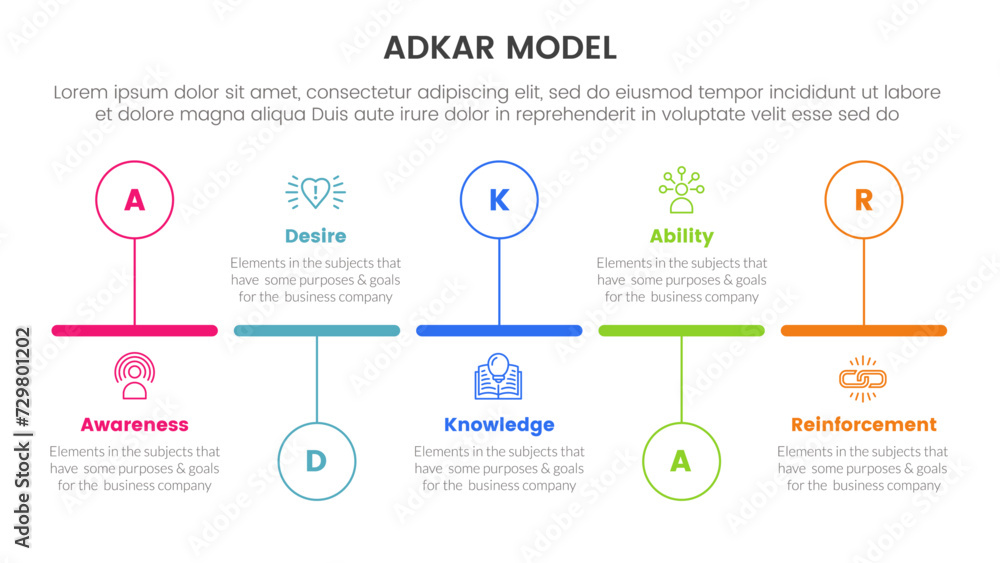adkar model change management framework infographic with timeline ...
