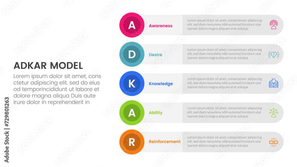 adkar model change management framework infographic with round circle ...