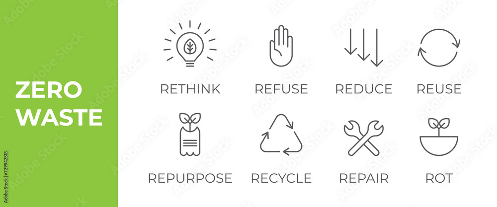 Zero Waste icon set. Symbols of Rethink, Refuse, Reduce, Reuse ...