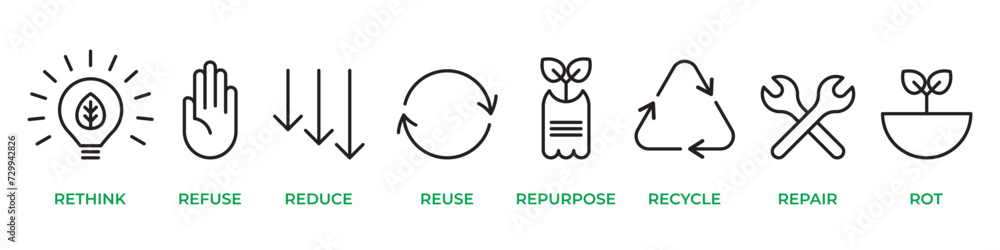 Zero Waste icon set. Symbols of Rethink, Refuse, Reduce, Reuse ...