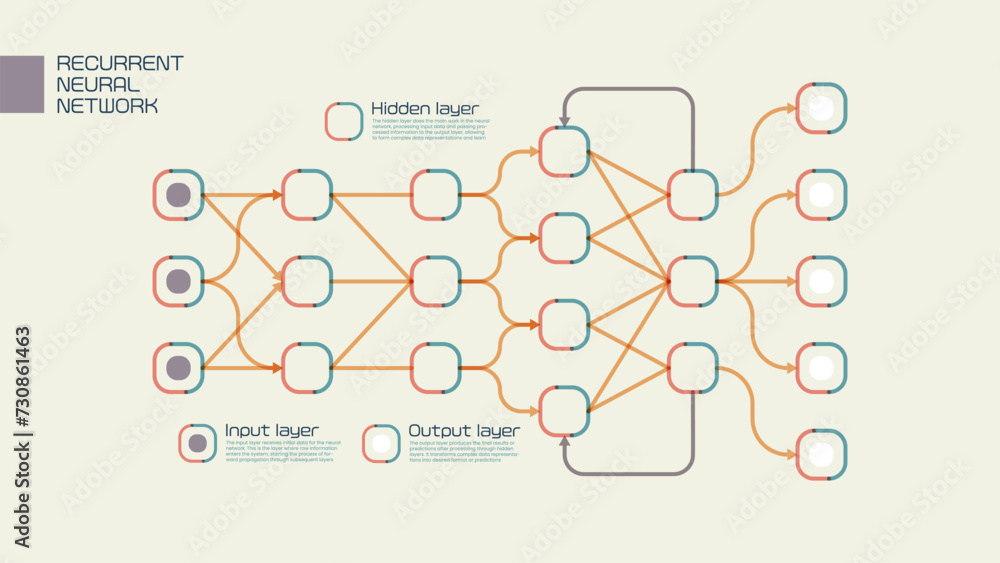 Visual representation of a Recurrent Neural Network, minimalistic ...