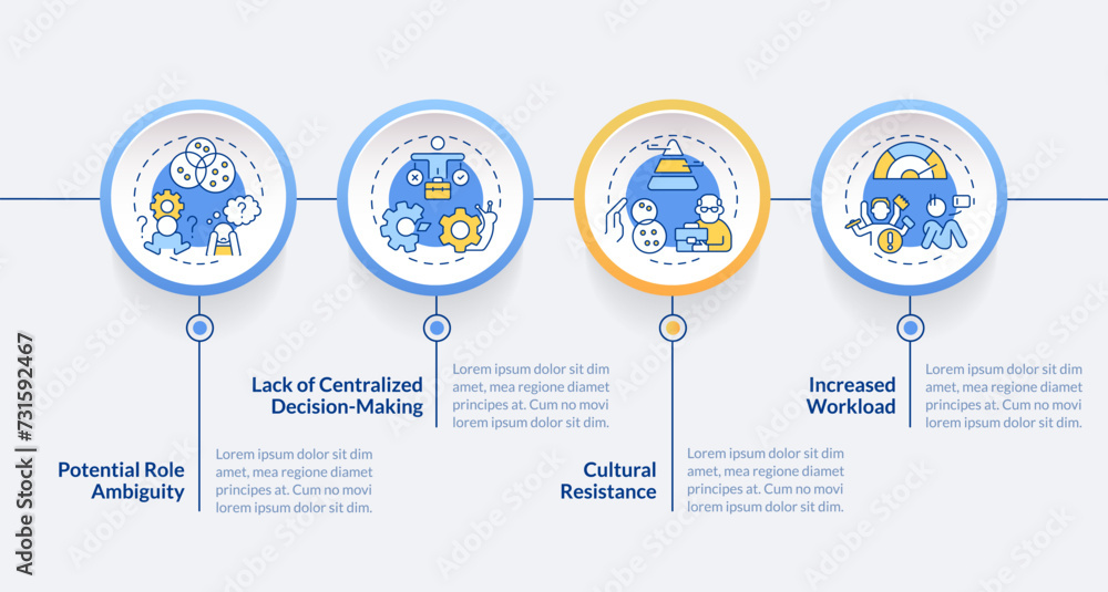 Challenges of holacracy circle infographic template. Self management ...