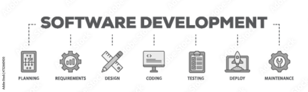 Software development banner web icon illustration concept with icon of ...