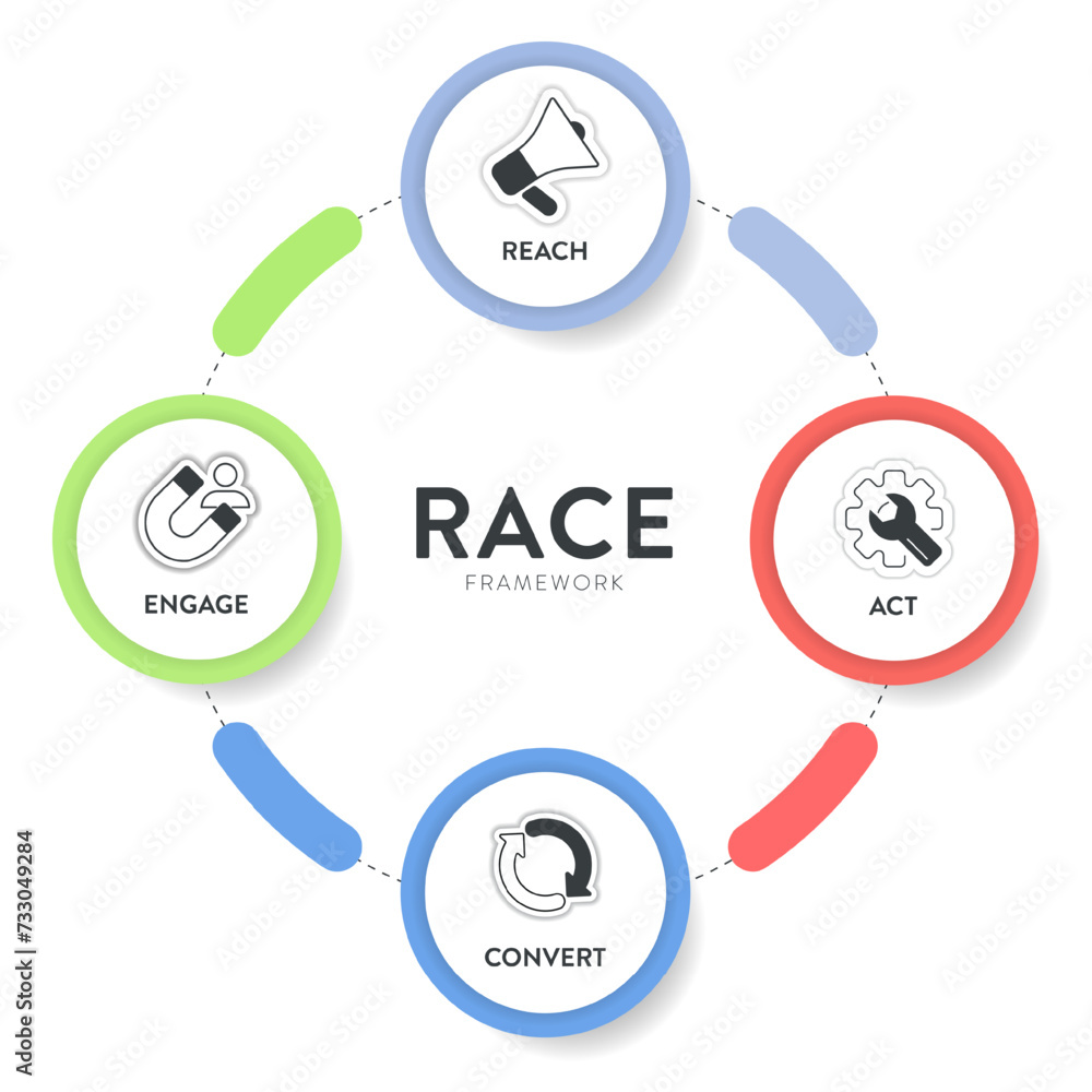 RACE digital marketing planning framework infographic diagram chart ...