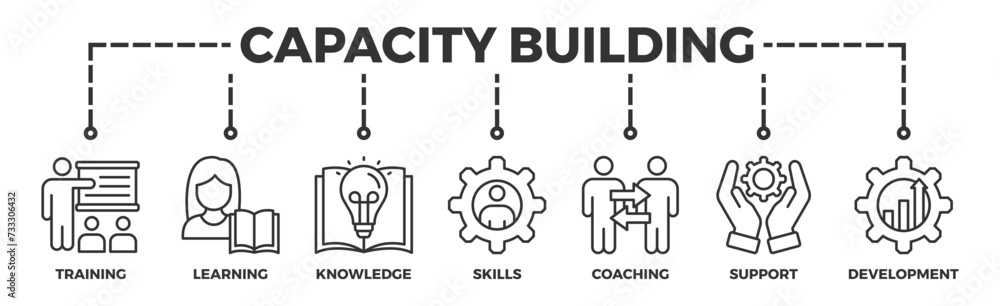 Capacity building banner web icon vector illustration concept with an ...