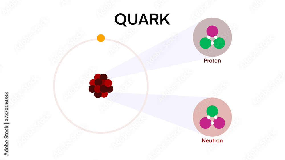 Theoretical physics quark and gluon subatomic, up and down quarks in ...