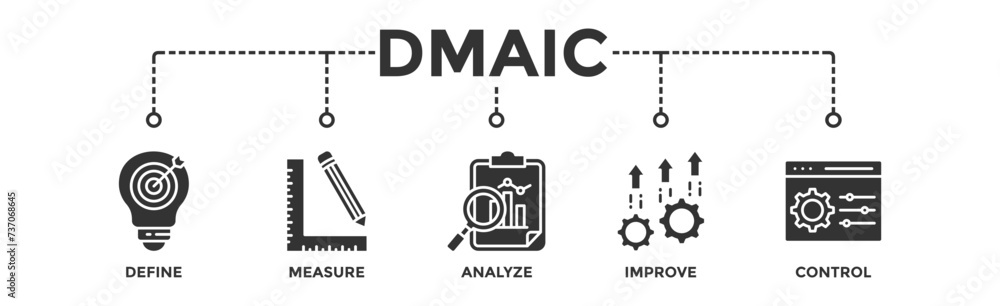 Dmaic banner web icon vector illustration concept of define measure ...