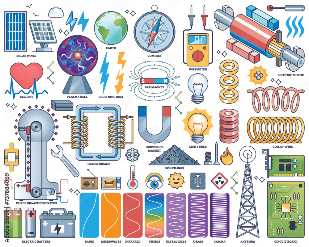 Vector de Stock Electromagnetism as electric wave an electricity items ...