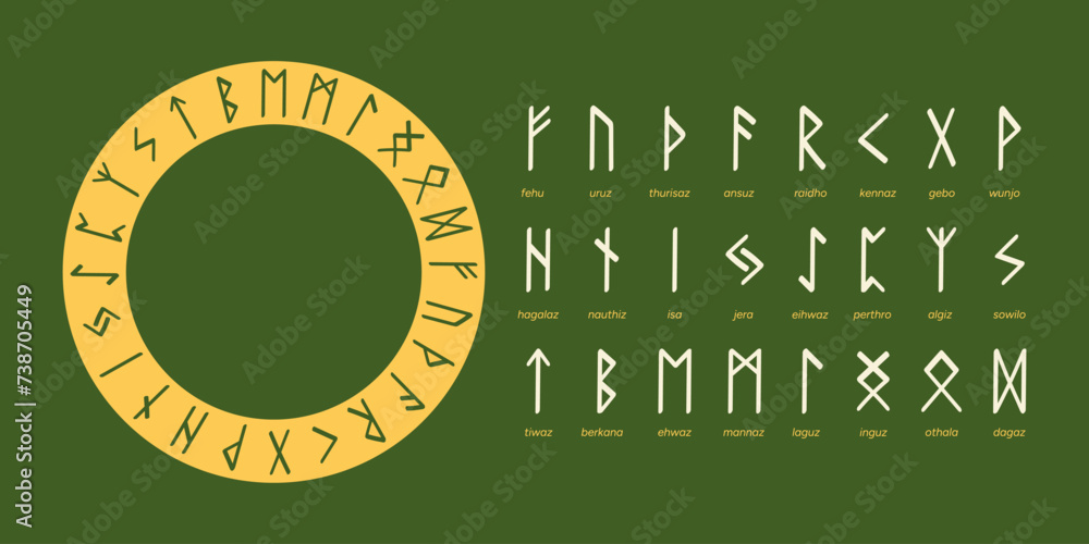 Vector de Stock Set of runes with names and rune circle. Runic alphabet ...