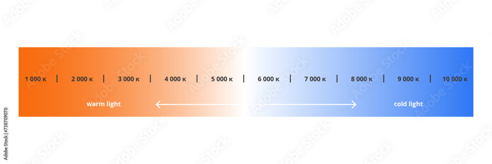 Light bulb color temperature infographic. Kelvin color scale. Visible ...