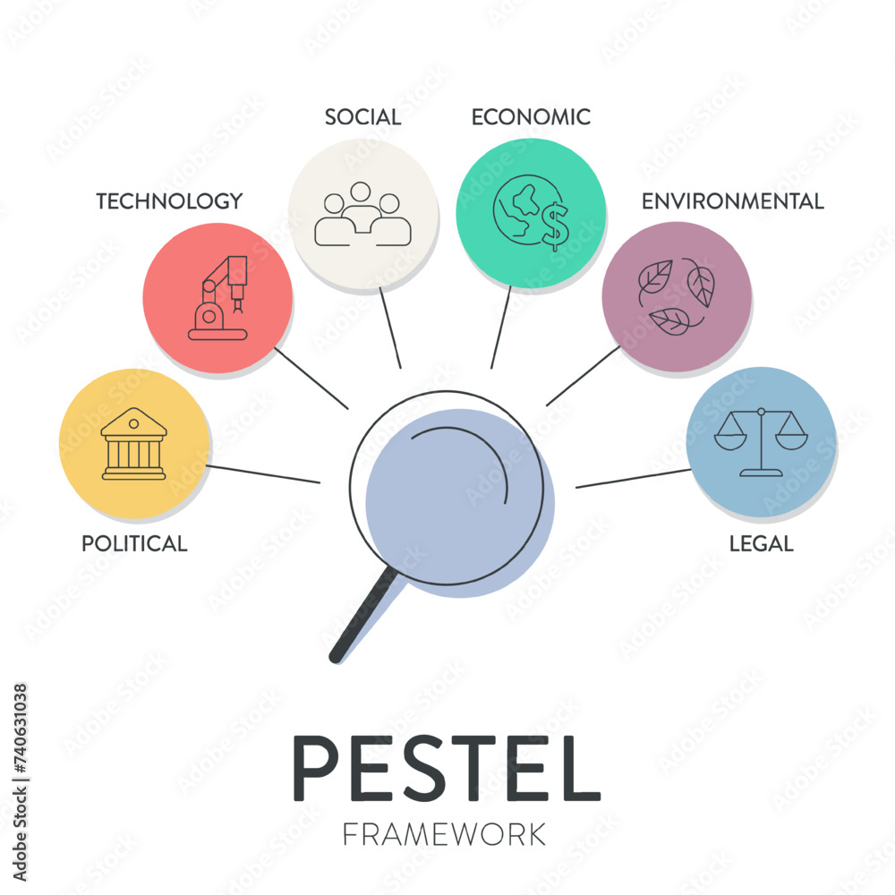 Pestel analysis strategy framework infographic diagram chart ...