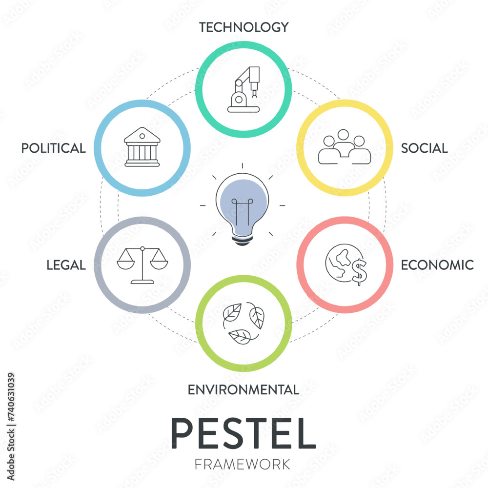 Pestel analysis strategy framework infographic diagram chart ...