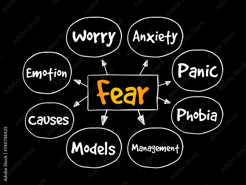 Fear is an intensely unpleasant emotion in response to perceiving or ...
