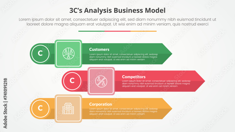 3CS Model analysis business model infographic concept for slide ...
