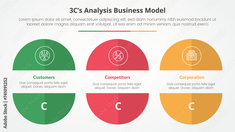 3CS Model analysis business model infographic concept for slide ...