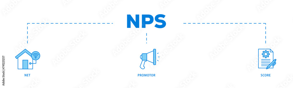 NPS icons process flow web banner illustration of shopping, customer ...