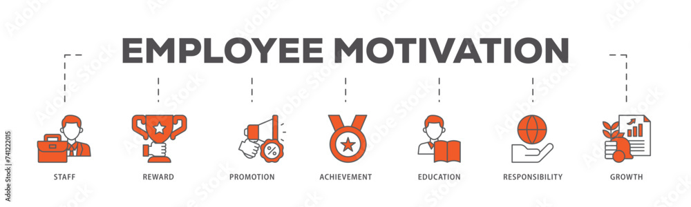 Employee motivation icons process flow web banner illustration of staff ...