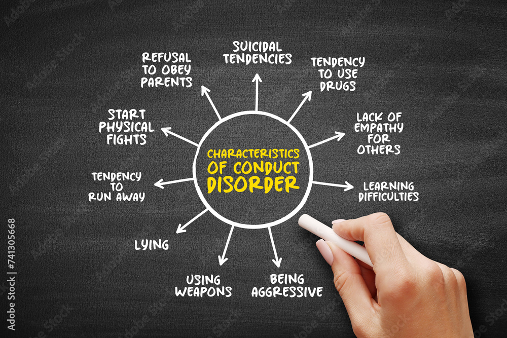 Characteristics of Conduct Disorder - group of behavioral and emotional ...