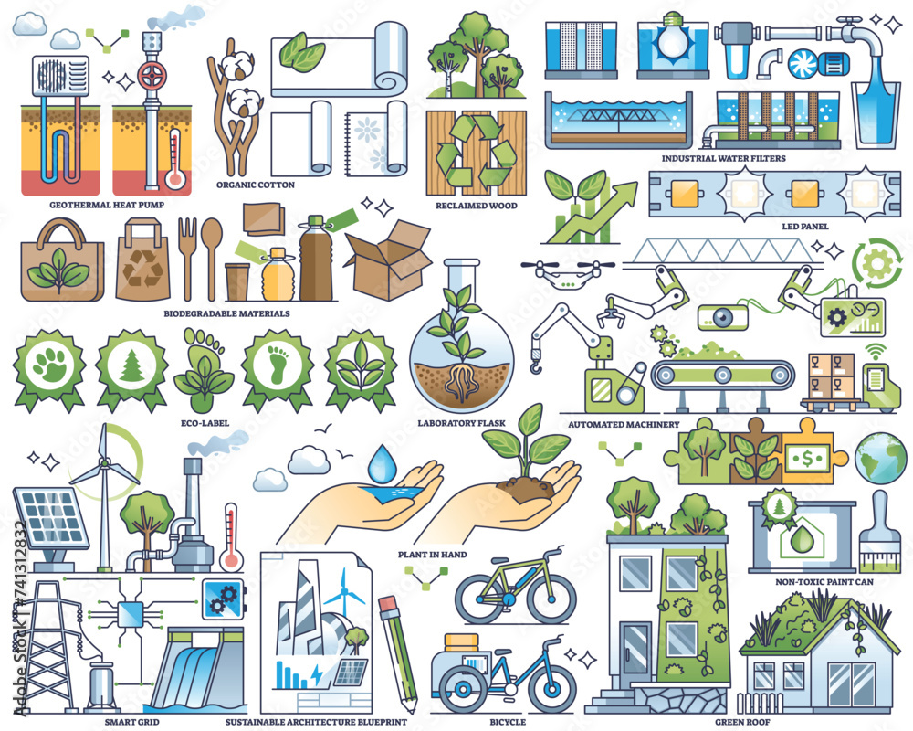 Green manufacturing and sustainable factory elements outline collection ...