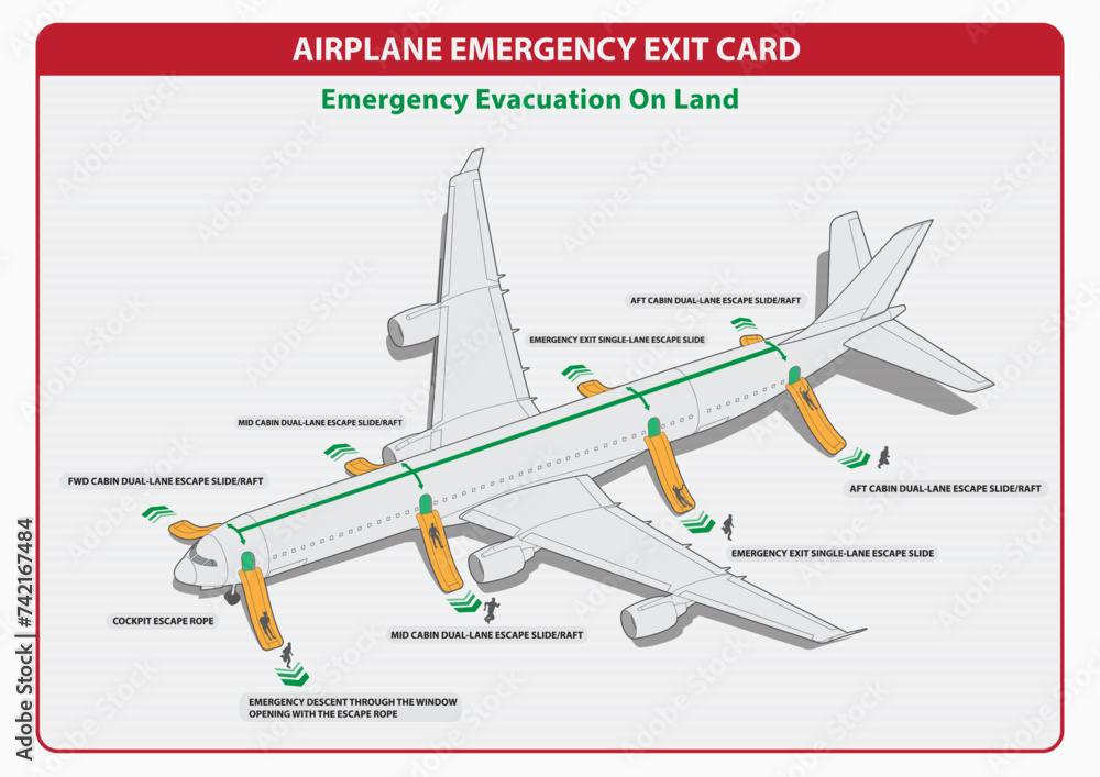 Guide to emergency exit from aircraft or emergency evacuation on land ...